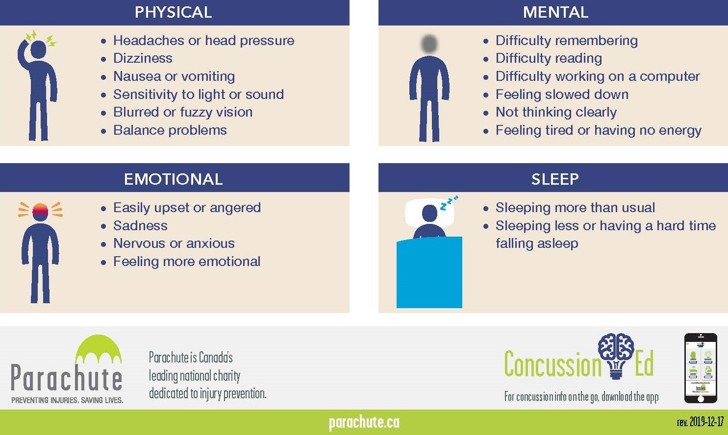 Second Impact Syndrome Statistics Second Impact Syndrome Statistics